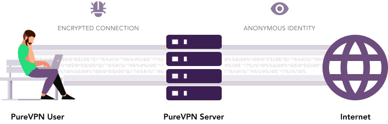 VPN - What is a VPN? Definition of a VPN