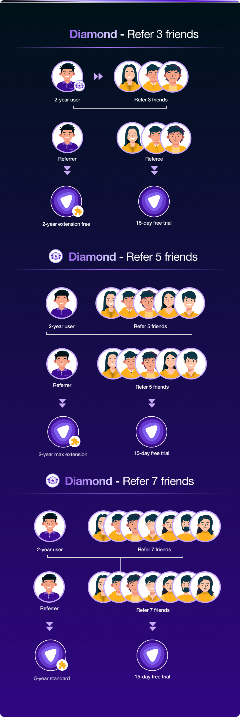Your guide to PureVPN's referral program - PureVPN Blog