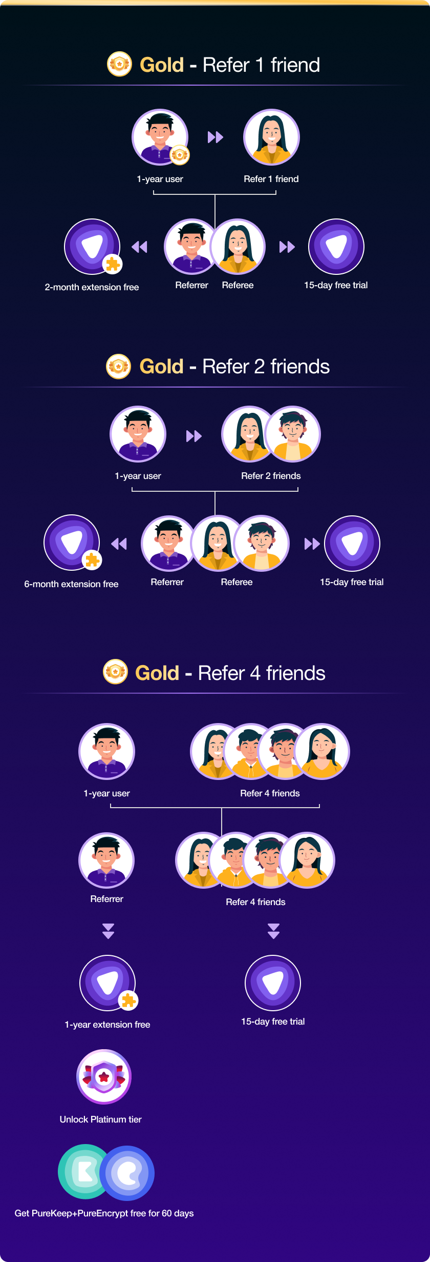 Your guide to PureVPN's referral program - PureVPN Blog