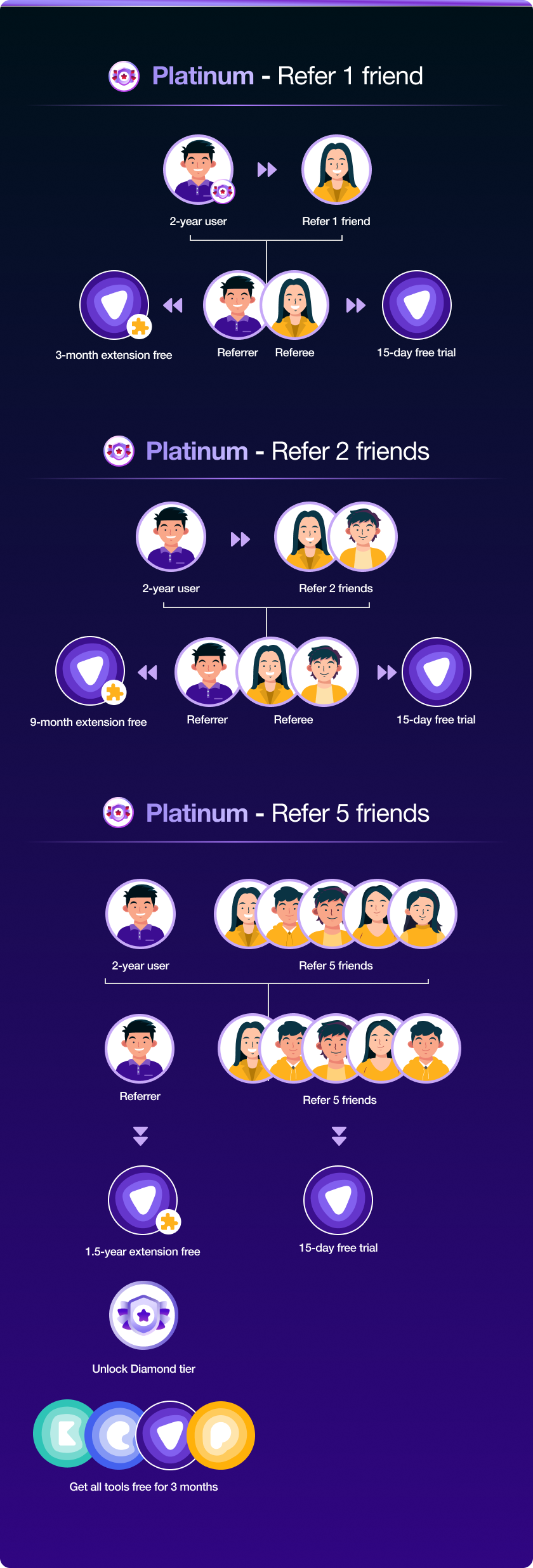 Your guide to PureVPN's referral program - PureVPN Blog
