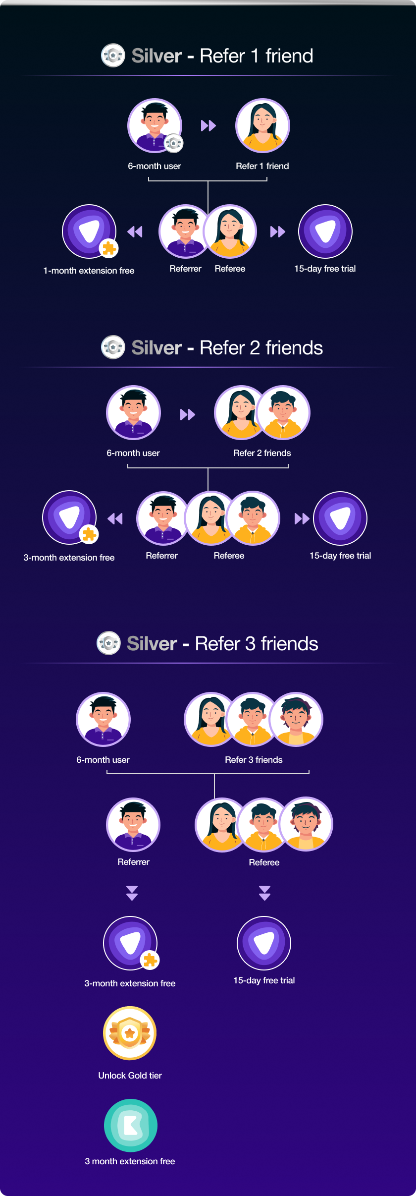 Your guide to PureVPN's referral program - PureVPN Blog