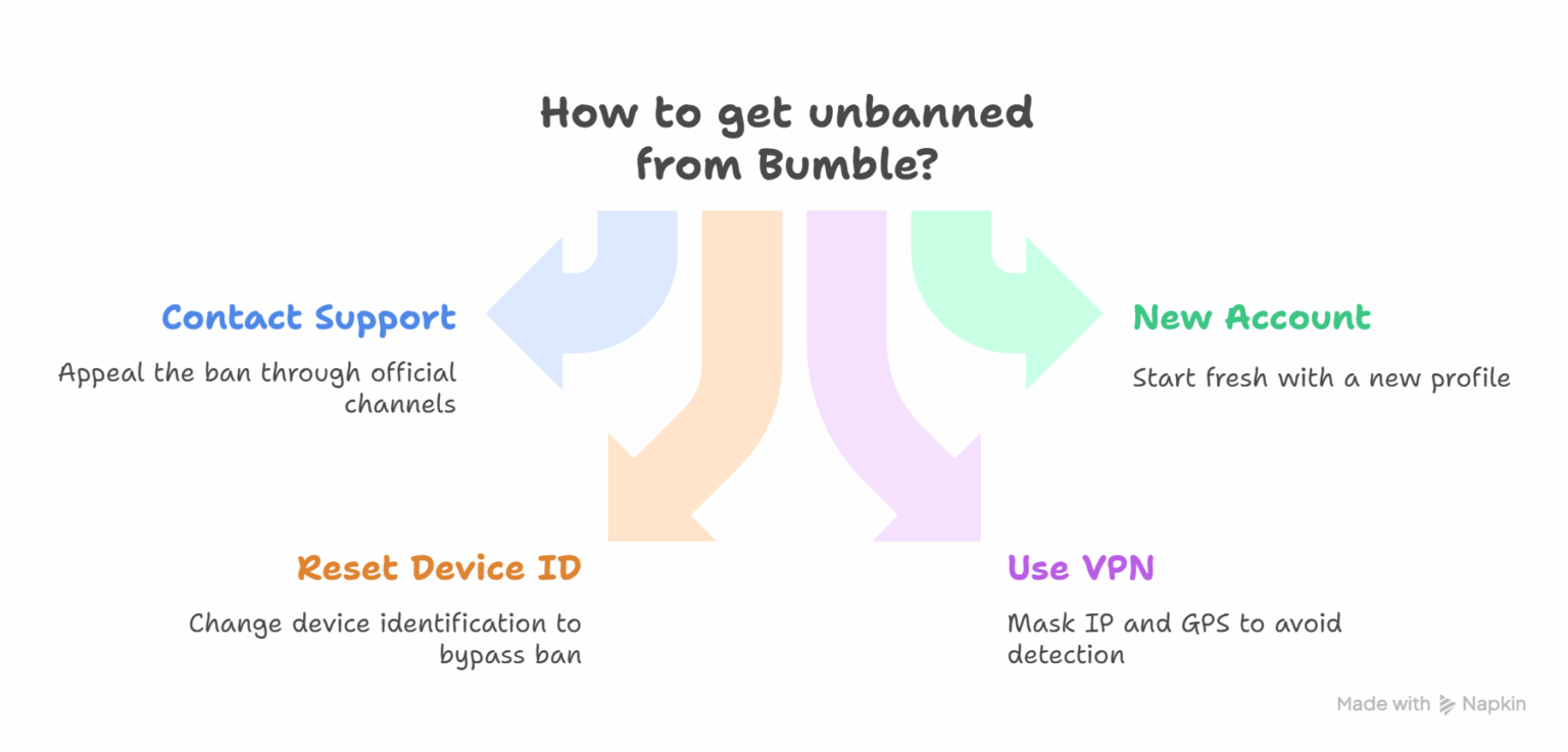 How to Get Unbanned from Bumble (Easy Accessible Steps)