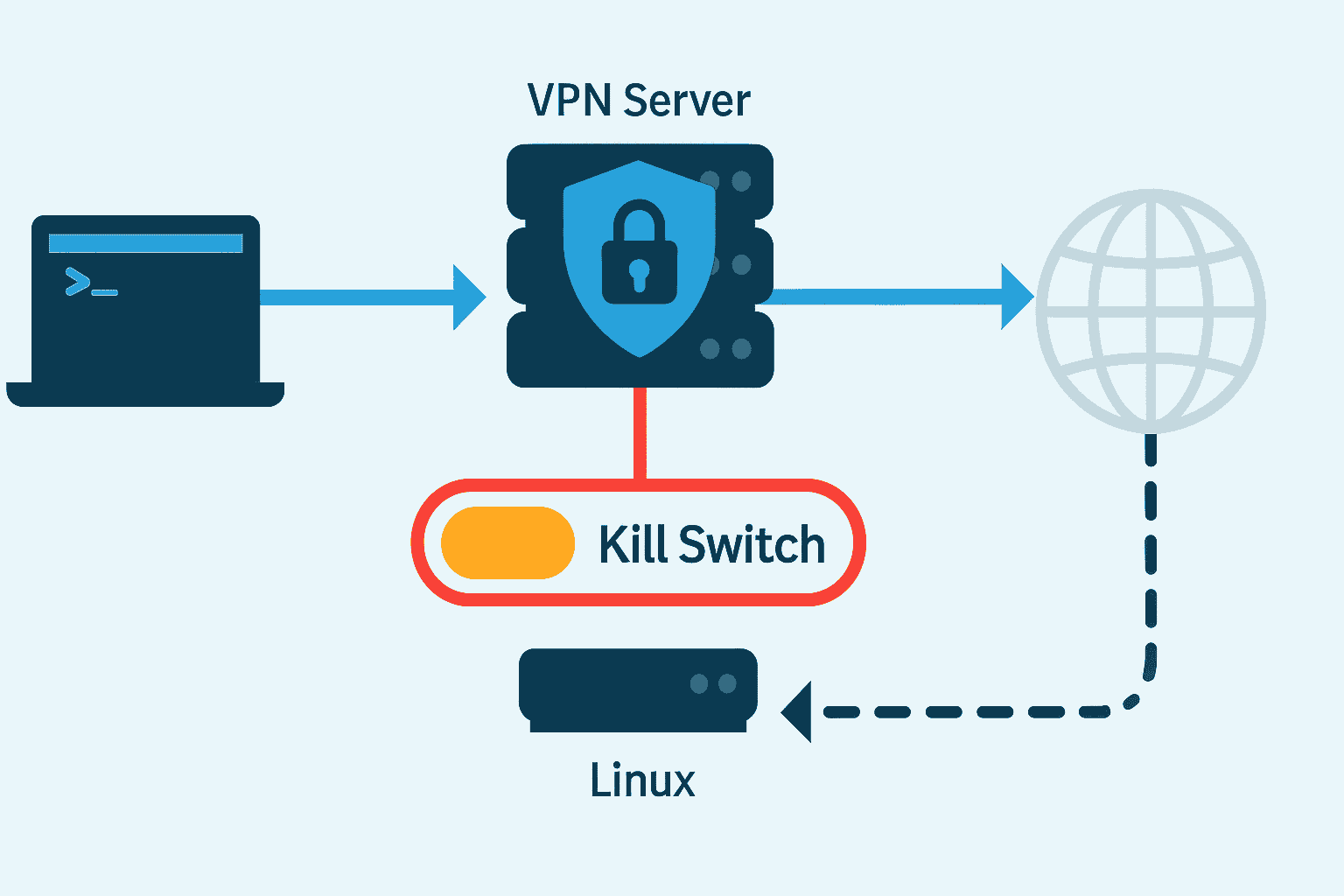 How to Enable a VPN Kill Switch on Linux [Quick Guide]