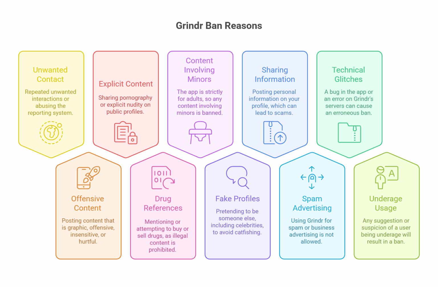How to Get Unbanned From Grindr: Account Recovery Guide