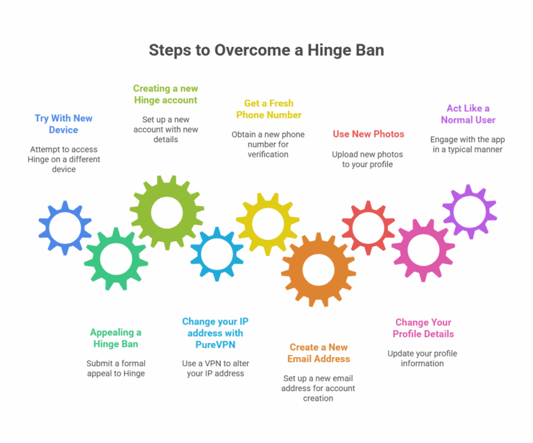How to Get Unbanned from Hinge in 9 Proven Ways