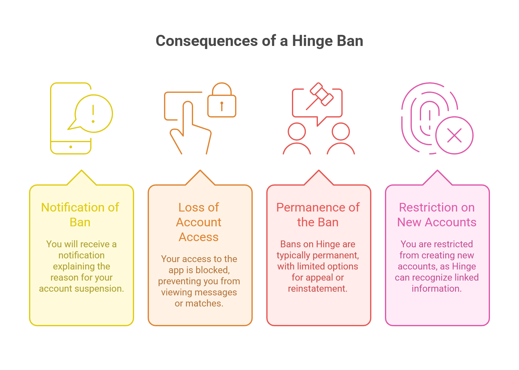 How to Get Unbanned from Hinge in 9 Proven Ways in the UK