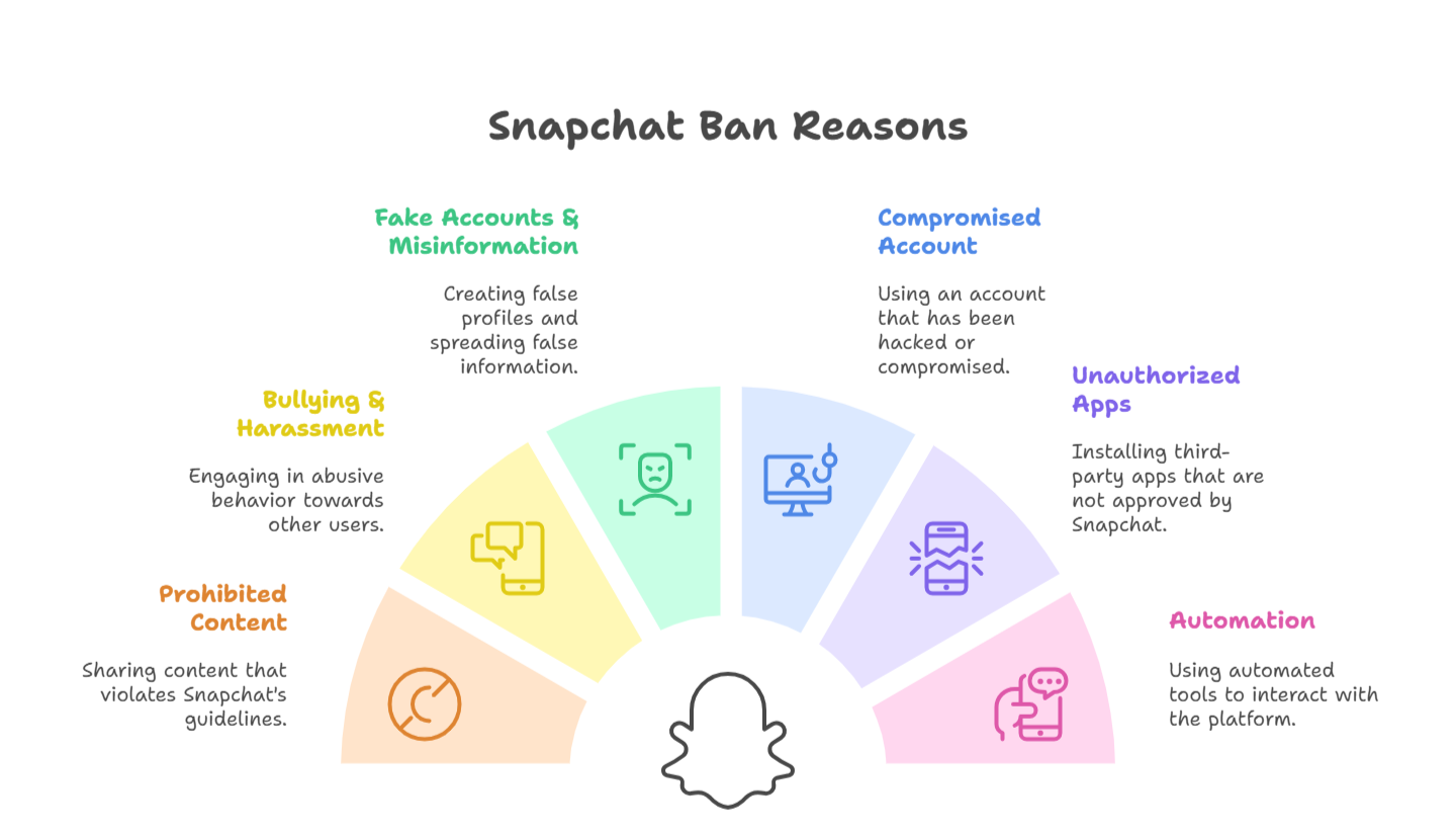 How to Get Unbanned from Snapchat in the UK by 9 Different Methods ...