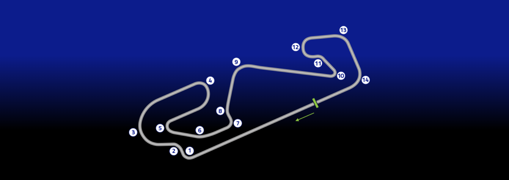 How to Watch MotoGP in the USA