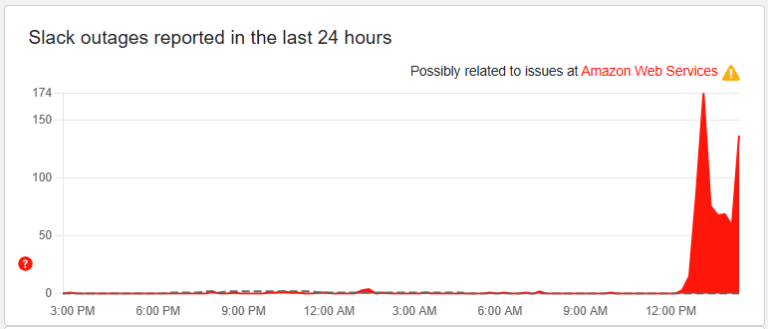Slack Faces Partial Outage: Users Report Message Delays and Loading Issues