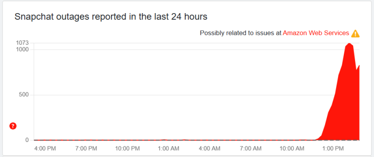 Snapchat Down Worldwide Amid Major AWS Outage: What We Know So Far