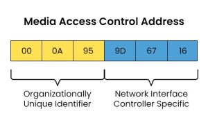 Guide to Changing MAC Address and Understanding How It Works