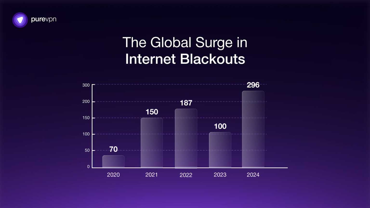 When the State Pulls the Plug: The Global Rise of Internet Kill ...