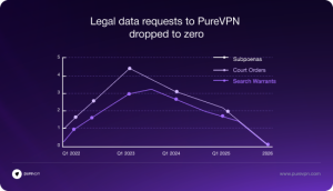 The Path to Zero: Inside Our Q1 2026 Transparency Report